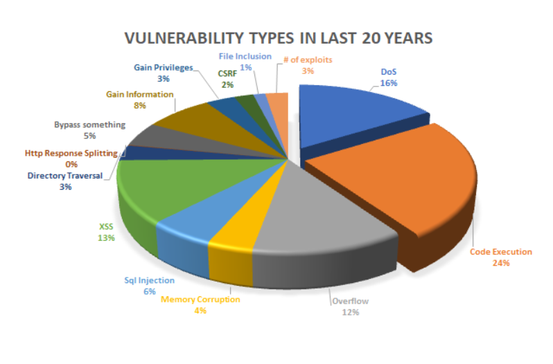 Cyber Security – Paradigm Infotech, Inc