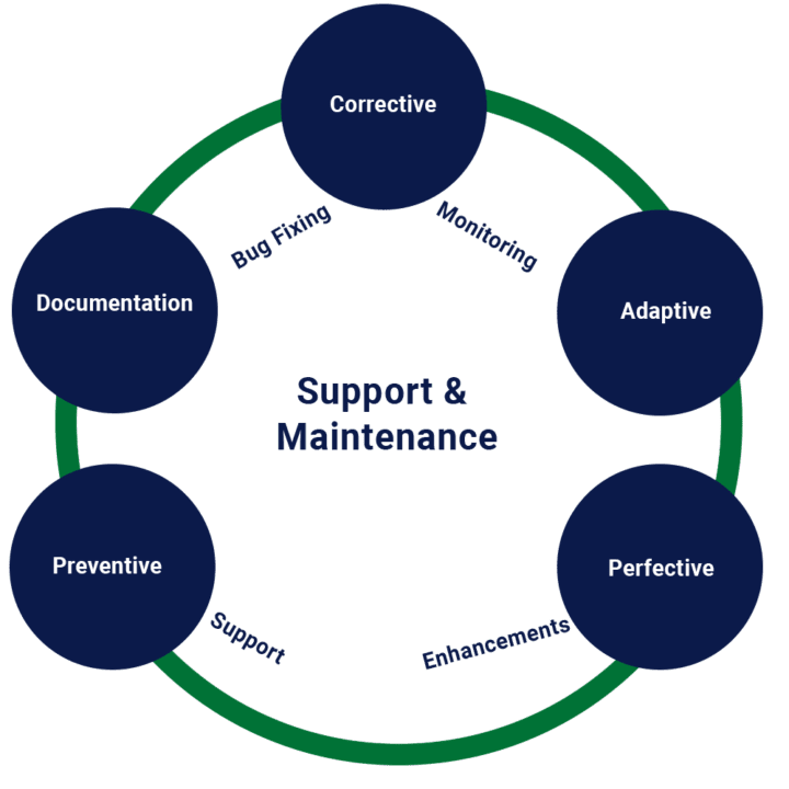 Application Support and Maintenance – Paradigm Infotech, Inc